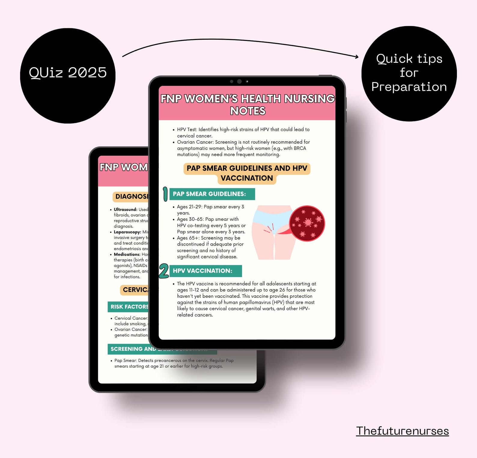 FNP Women's Health Nursing Notes: Nurse Practitioner Study Guide - Etsy