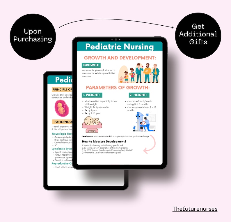Pediatrics Nursing Study Guide Bundle: School Notes, NCLEX, ATI ...