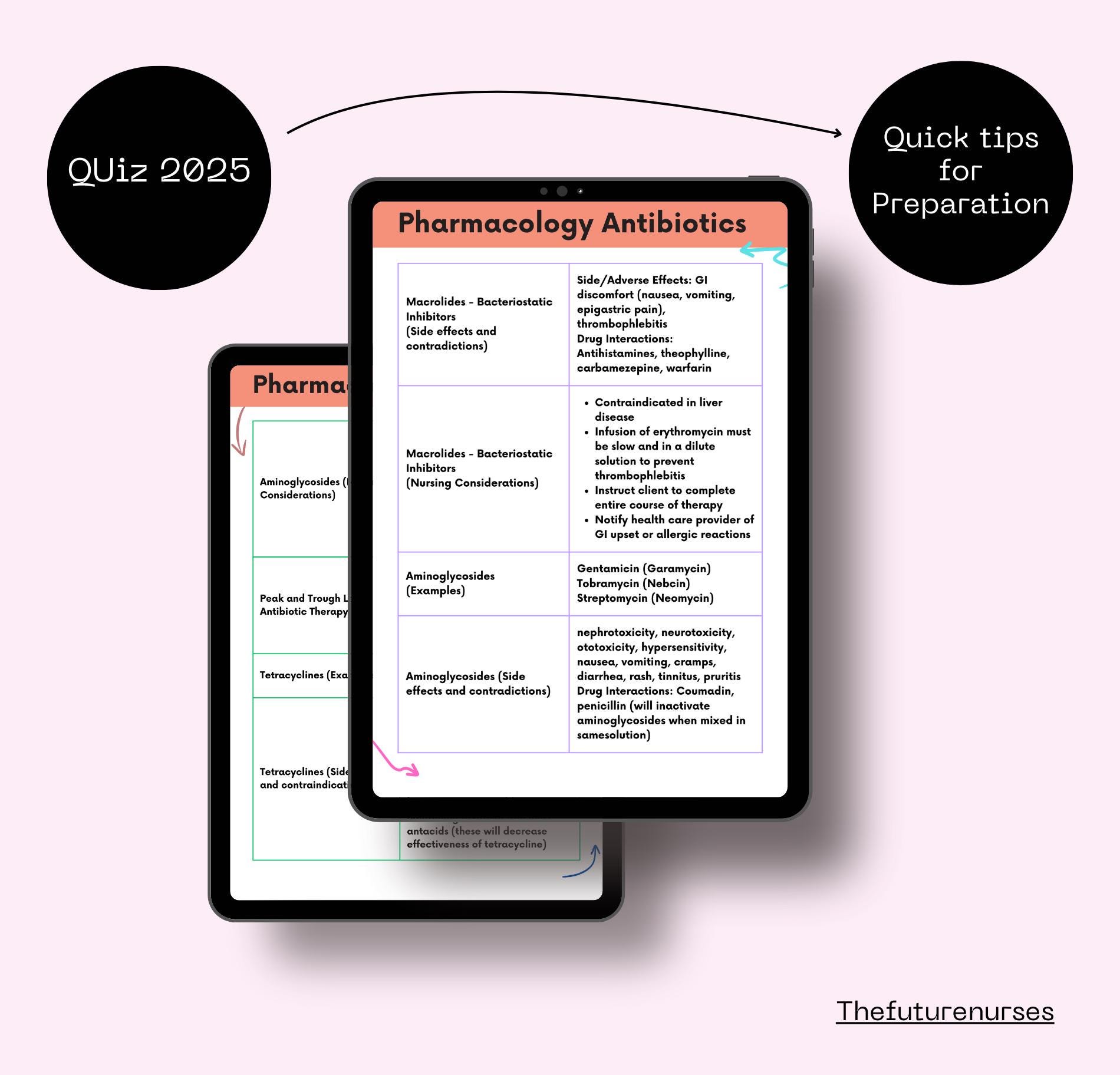 Antibiotics Pharmacology Study Guide: Nursing Med Chart (digital ...