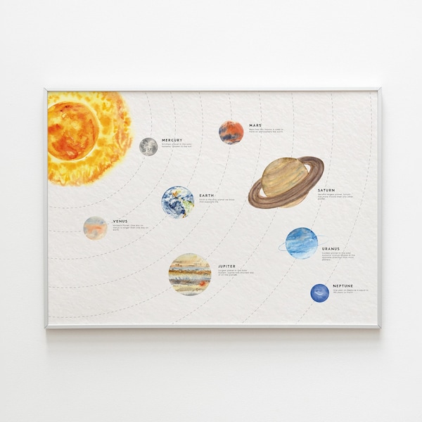 Solar System Print - Etsy