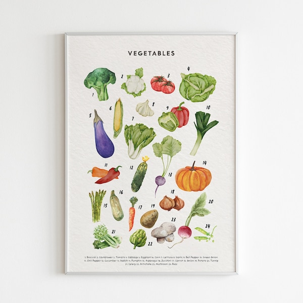 Vegetable Poster - Etsy