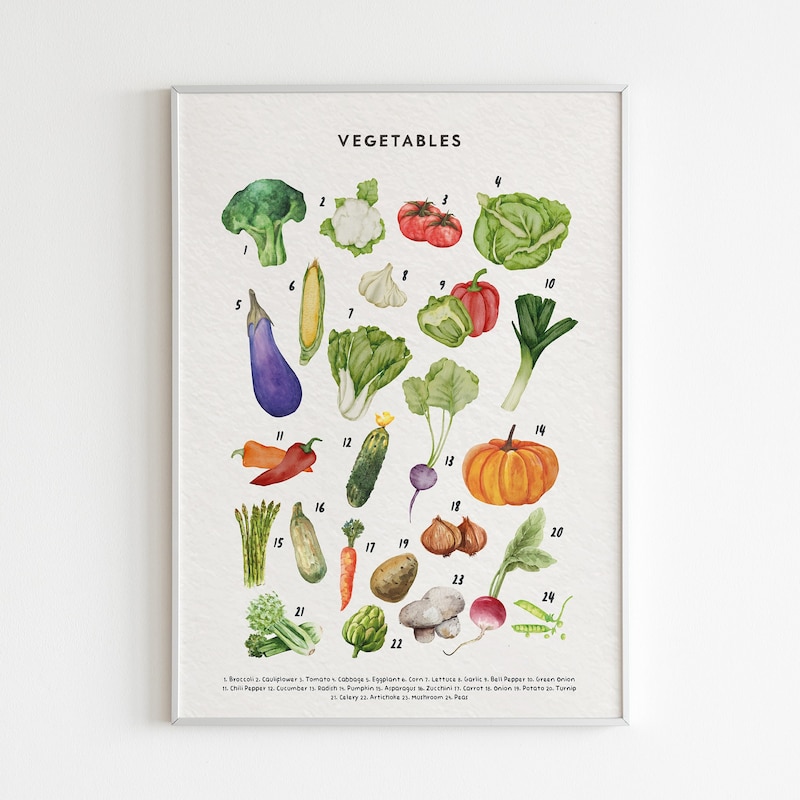 Vegetable Poster - Etsy