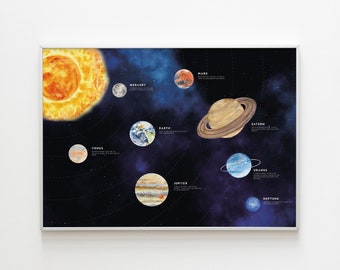 PRINTABLE Solar System Poster for Kids, Outer Space Science Poster ...