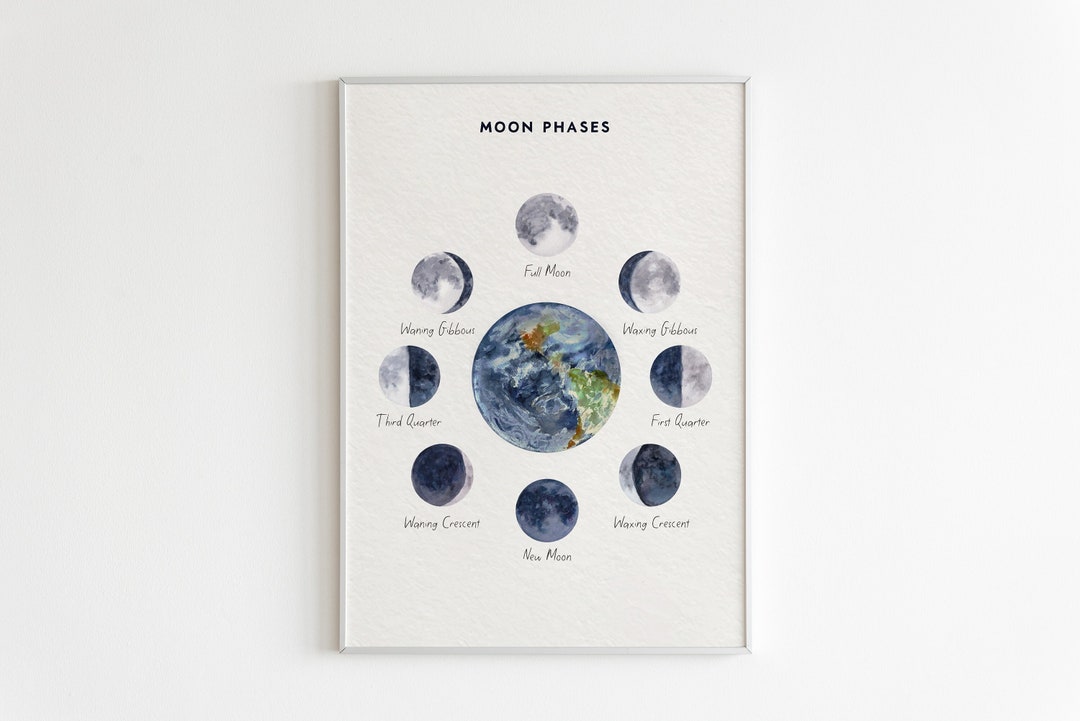 Moon Phases Poster, Montessori Prints, Educational Posters, Homeschool ...