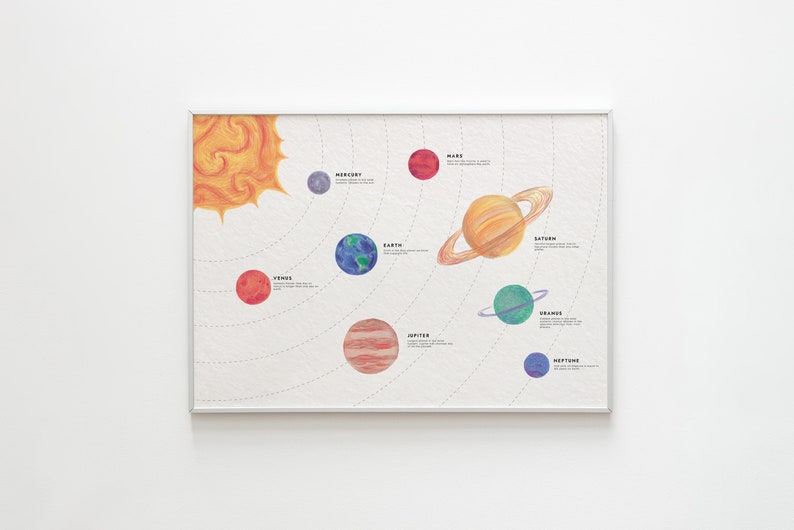 Solar System Print, Boho Space Poster, Educational Poster, Kids Room ...