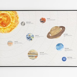 Solar System Print, Space Poster, Educational Poster, Kids Room Decor ...