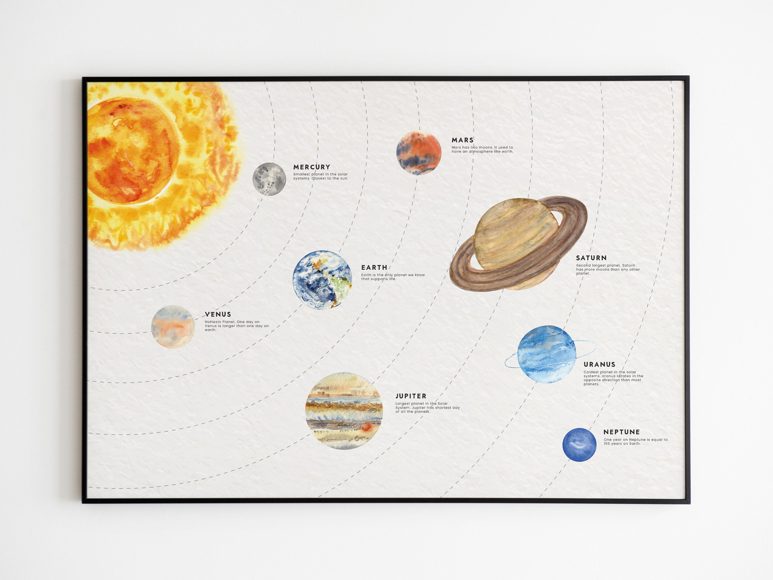 Solar System Print, Space Poster, Educational Poster, Kids Room Decor ...