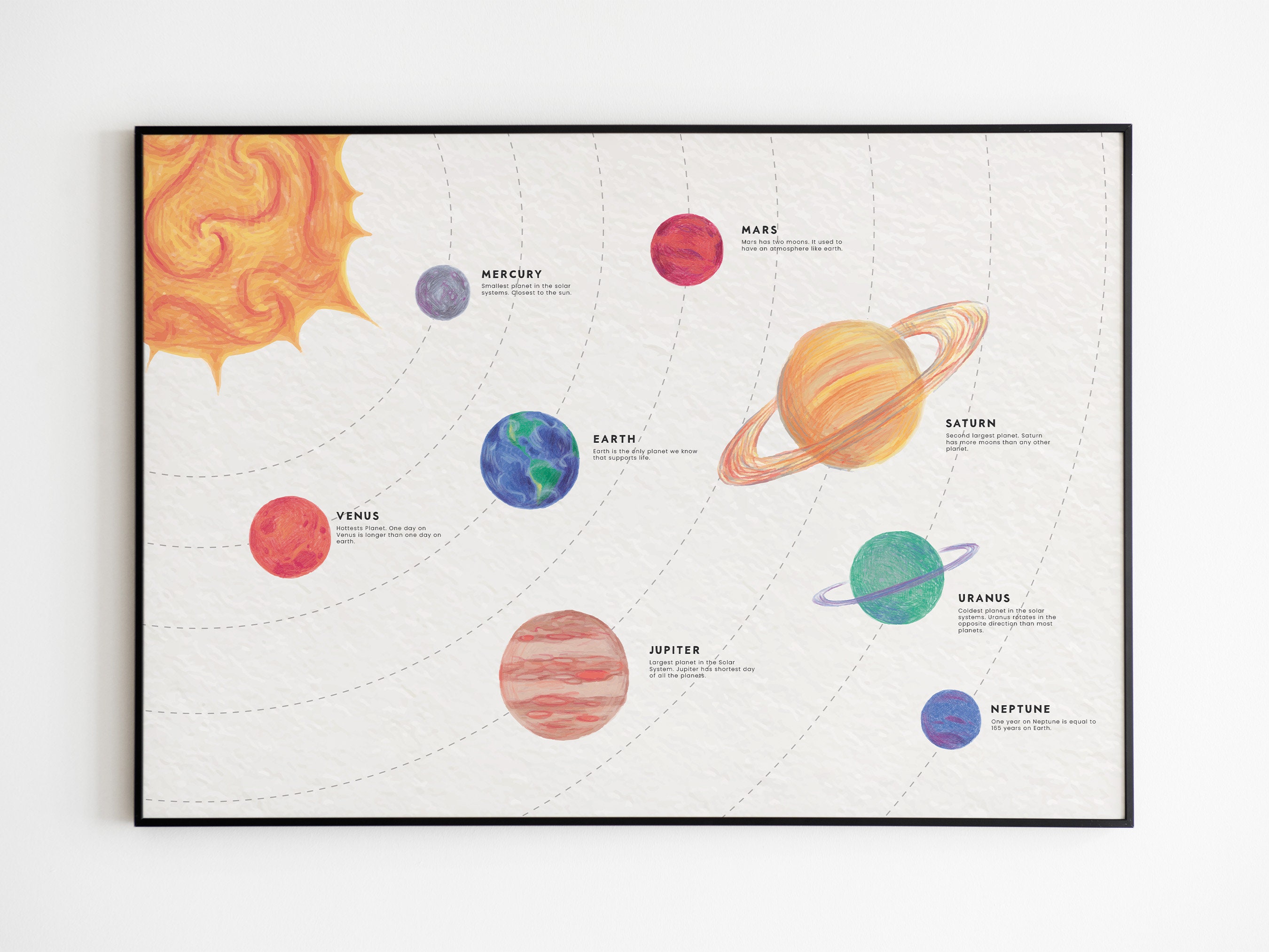 Solar System Print, Boho Space Poster, Educational Poster, Kids Room ...