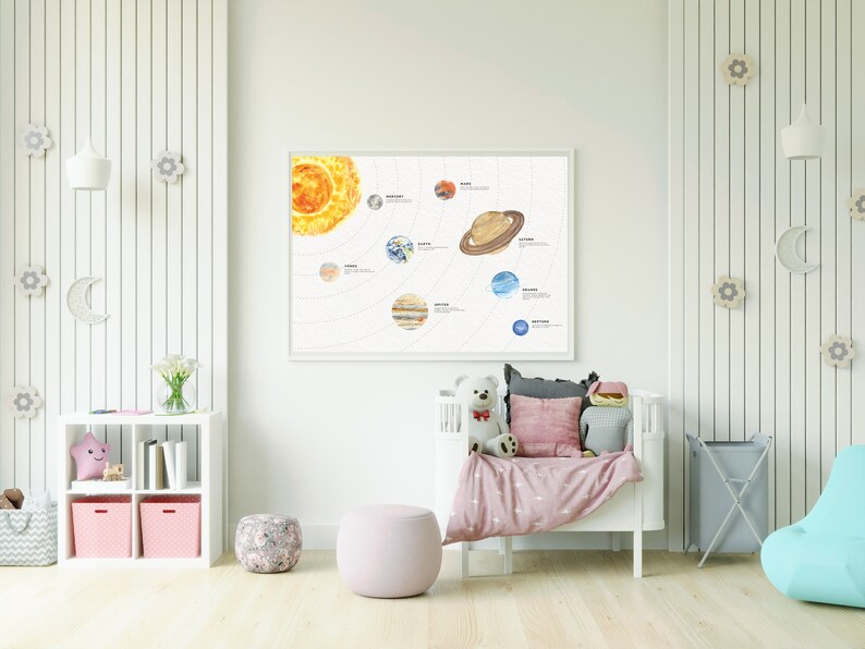 Solar System Print, Space Poster, Educational Poster, Kids Room Decor ...