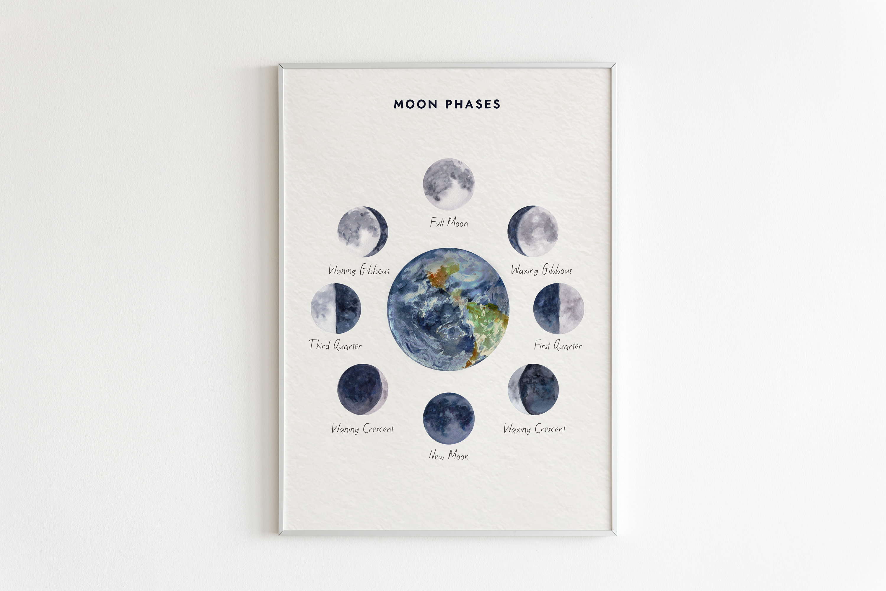 Solar System and Moon Phases Poster, Space Poster, Educational Poster ...
