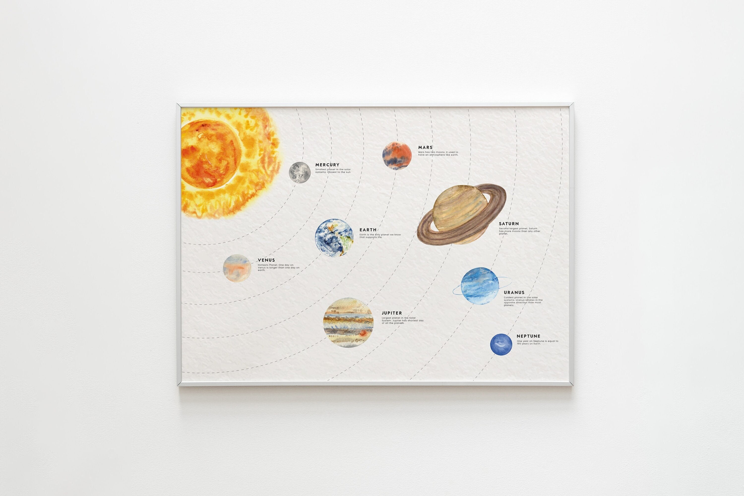 Solar System Print, Space Poster, Educational Poster, Kids Room Decor ...