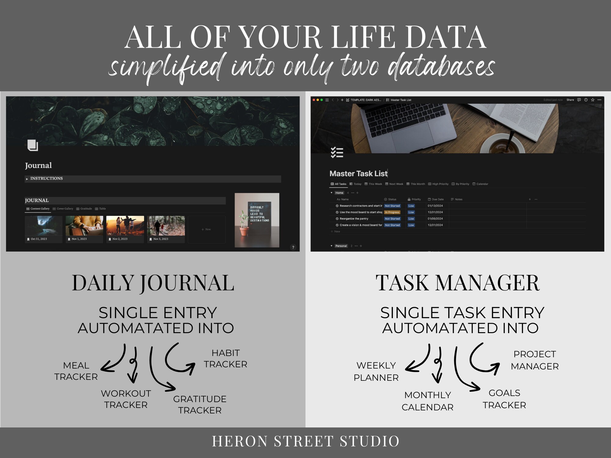 Dark Life Dashboard Notion Template, Journal & Task Manager (digital ...