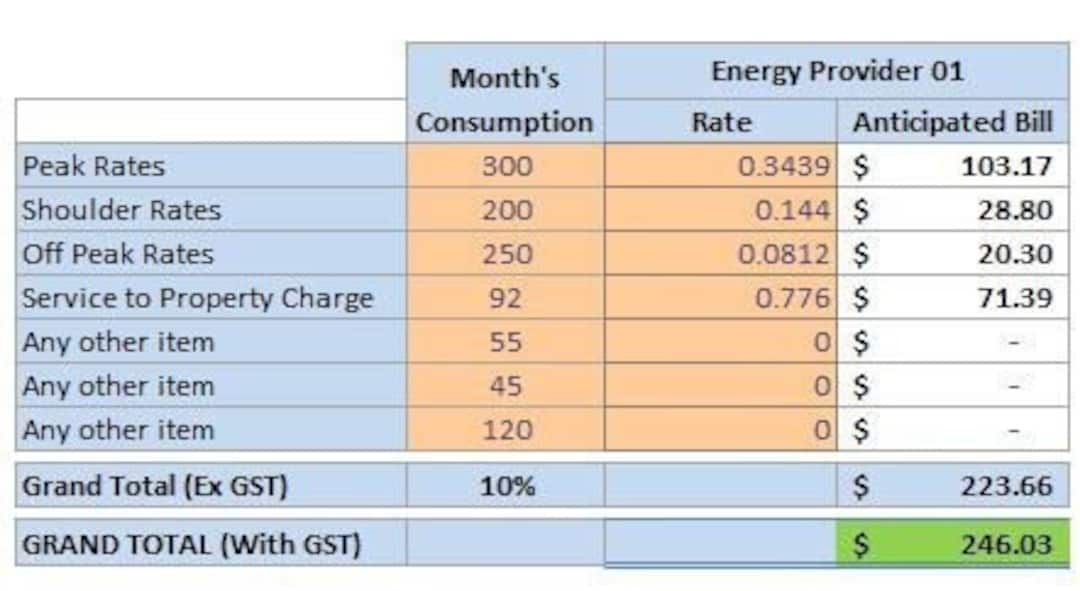 Energy Provider Anticipated Bill Comparison - Compare Your Energy Bills ...