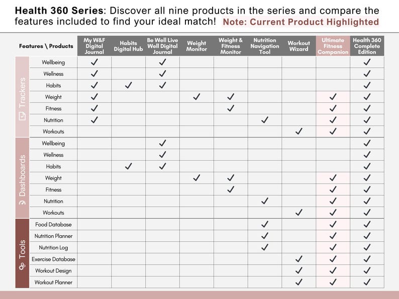 Ultimate Fitness Planner: Nutrition & Workout Excel Template - Etsy