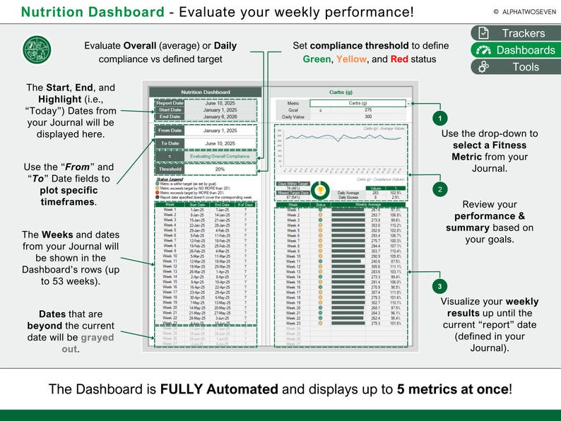 Meal Planner Excel Template: Nutrition Tracker, Food Database (digital ...