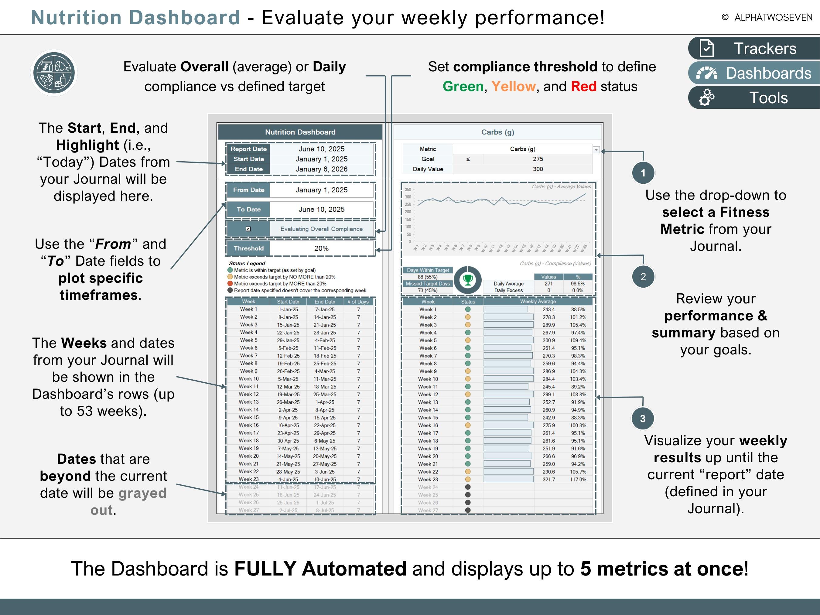 Meal Planner Excel Template: Nutrition Tracker, Food Database (digital ...