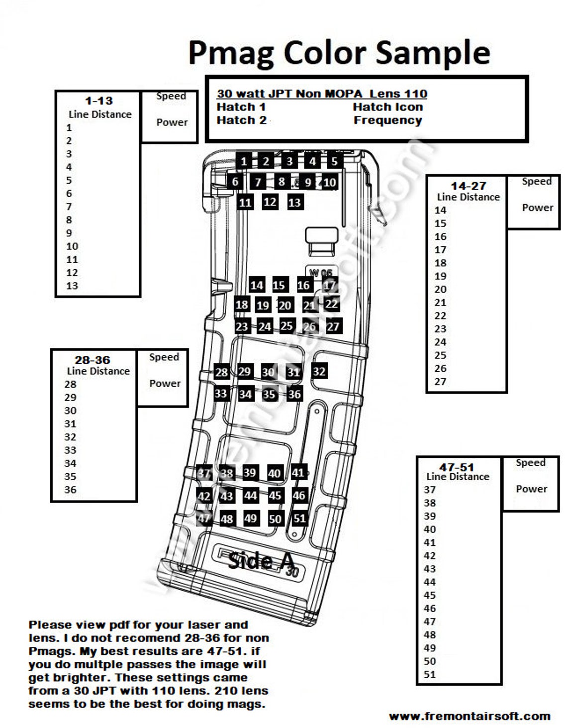 AK Pmag AR Pmag and AR Hexmag Template and Parameter Folder - Etsy