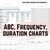 Data Collection, ABC Chart, STAR Chart, Frequency, Duration, Templates ...