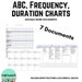 Data Collection, ABC Chart, STAR Chart, Frequency, Duration, Templates ...