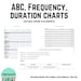Data Collection, ABC Chart, STAR Chart, Frequency, Duration, Templates ...