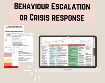 Behaviour Response Strategies & Crisis Management Plan Templates ...