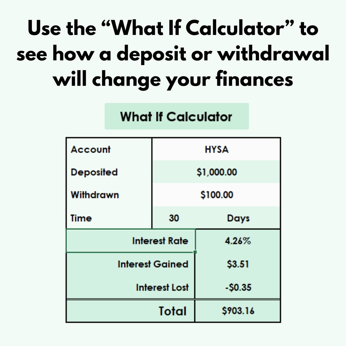 Personal Finance Savings Tracker | Divide Savings Into Buckets | With ...