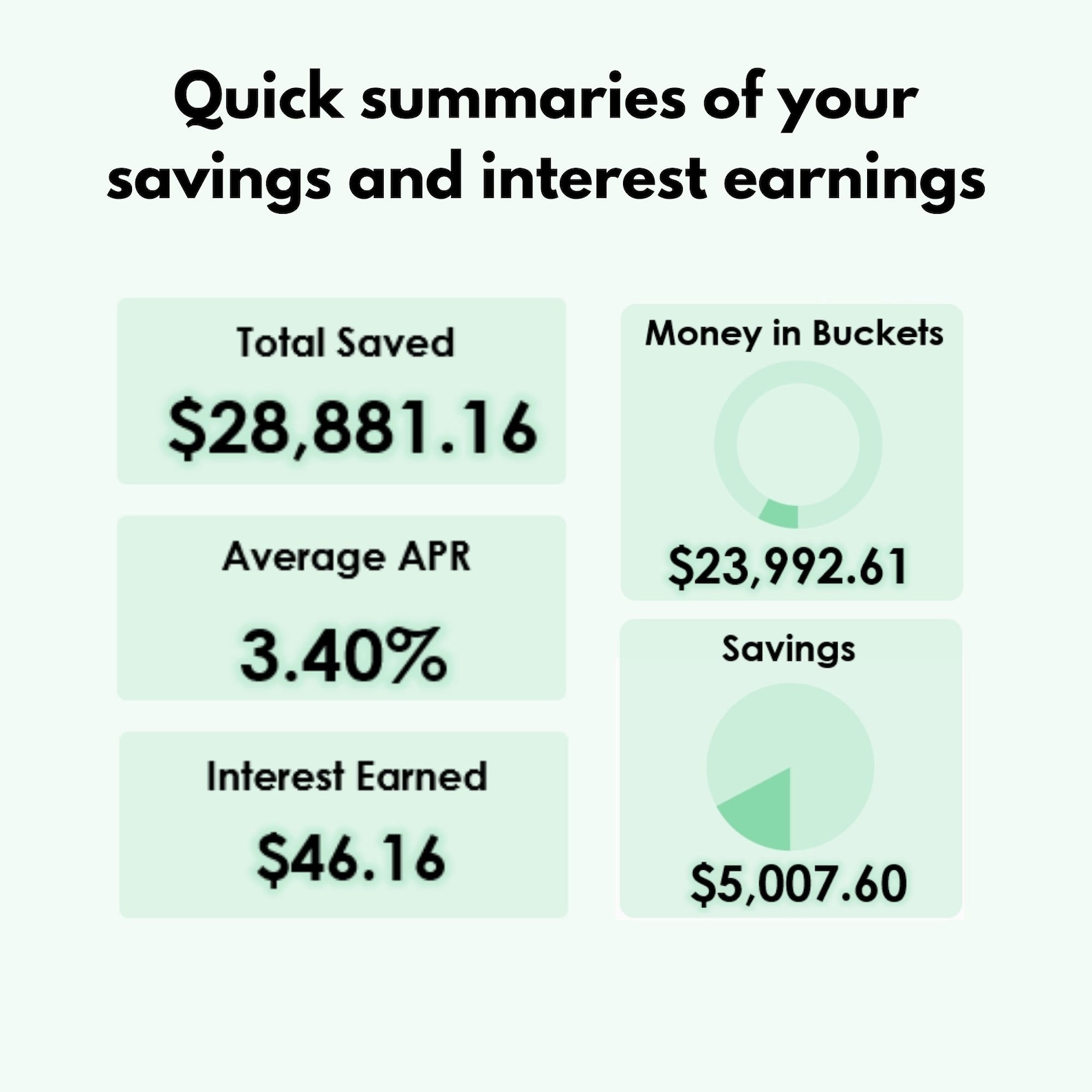 Personal Finance Savings Tracker | Divide Savings Into Buckets | With ...