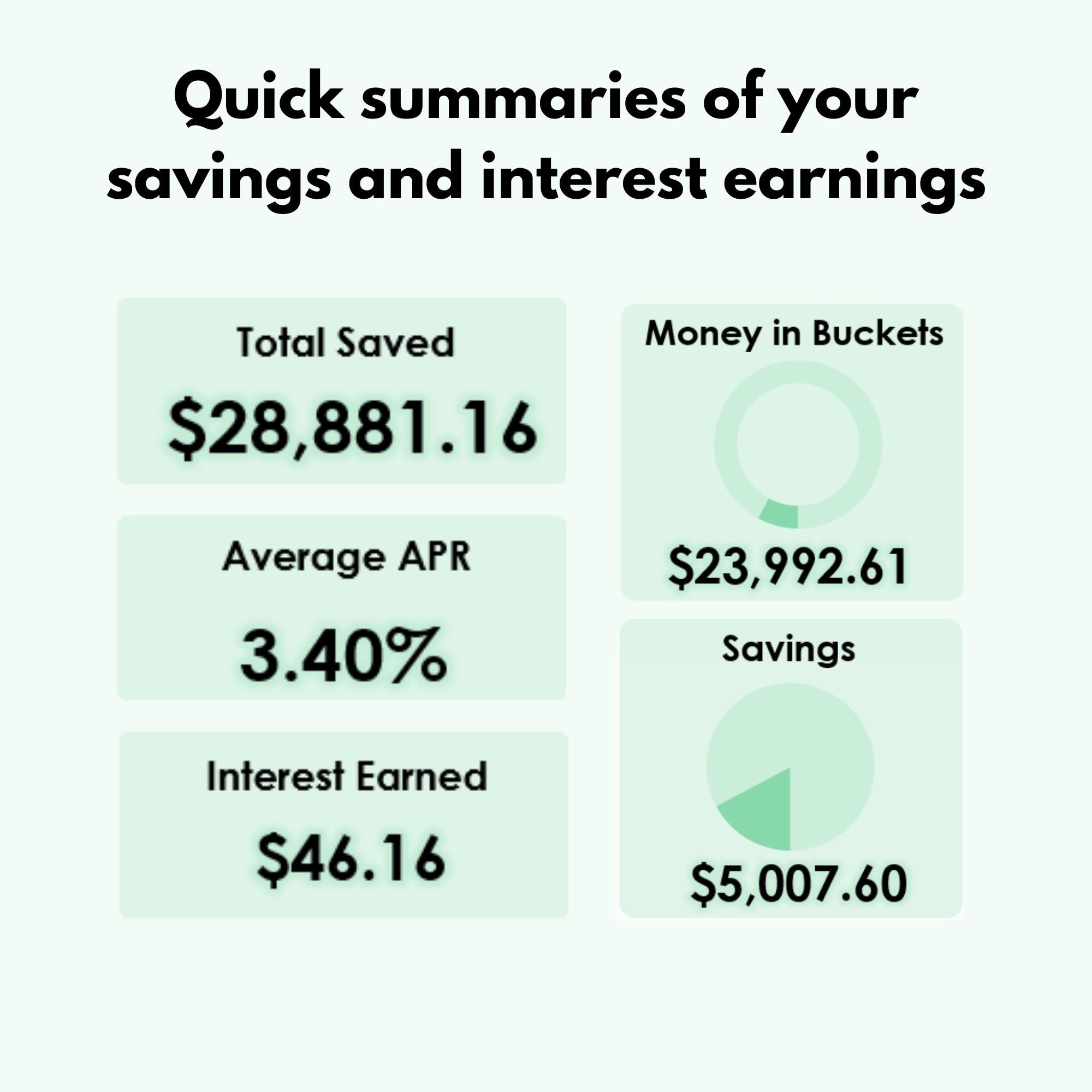 Personal Finance Savings Tracker | Divide Savings Into Buckets | With ...
