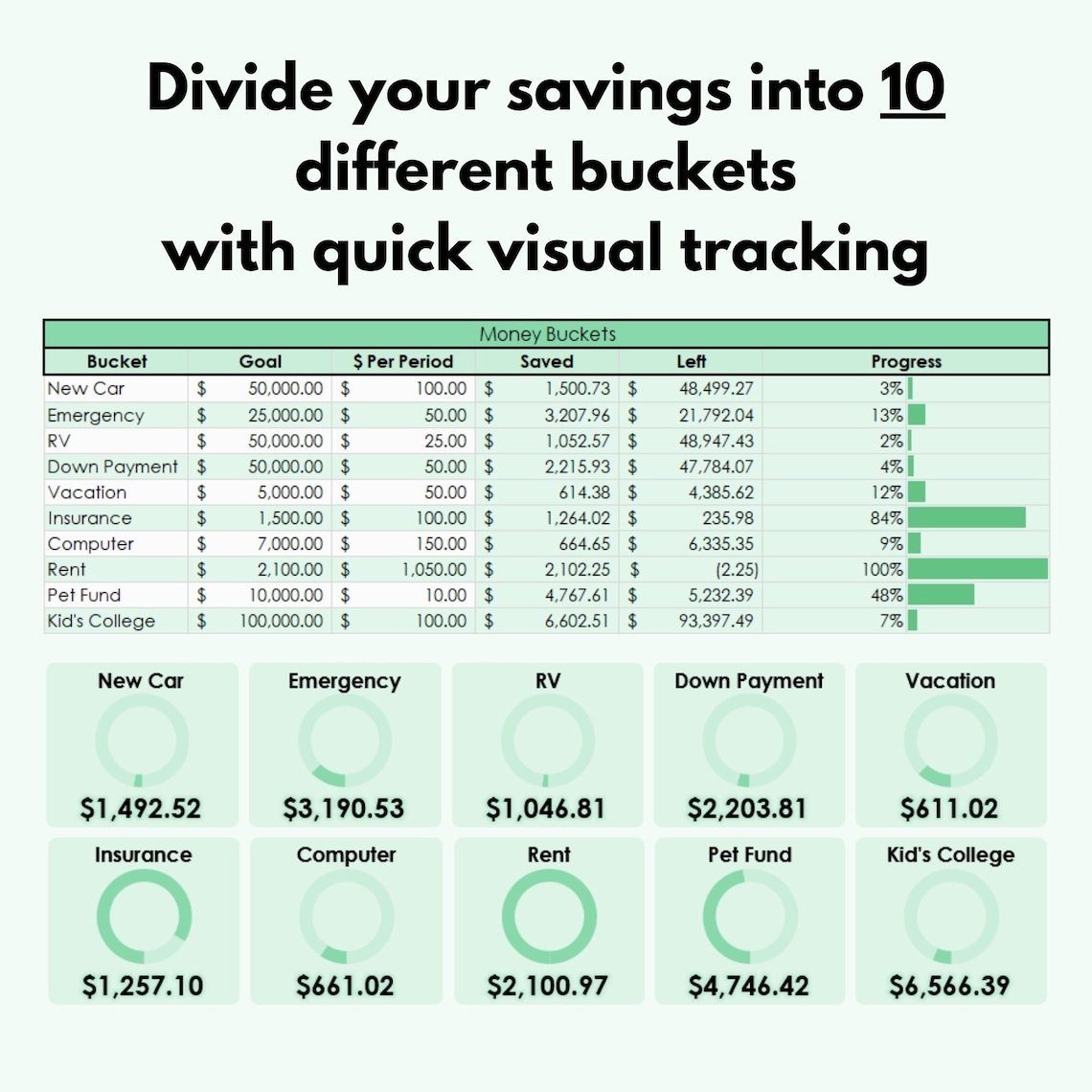 Personal Finance Savings Tracker | Divide Savings Into Buckets | With ...