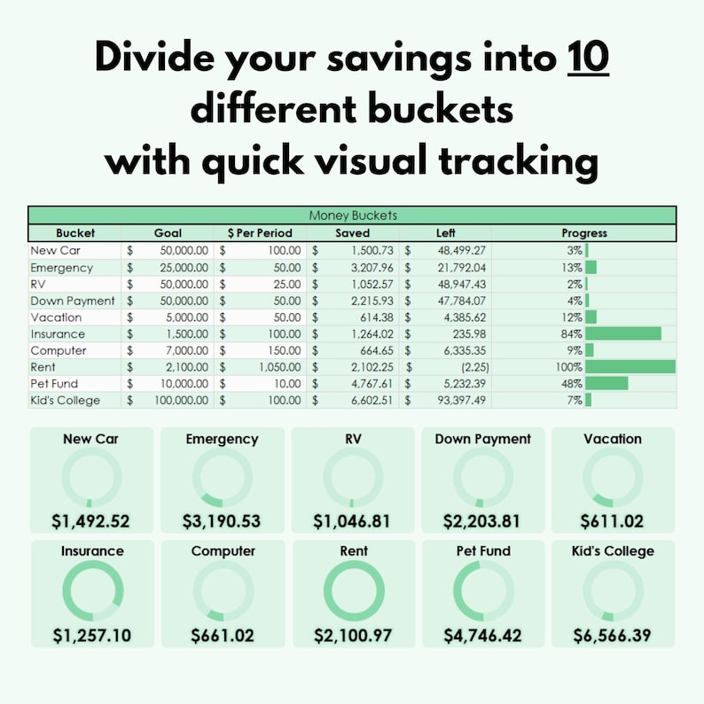 Personal Finance Savings Tracker | Divide Savings Into Buckets | With ...