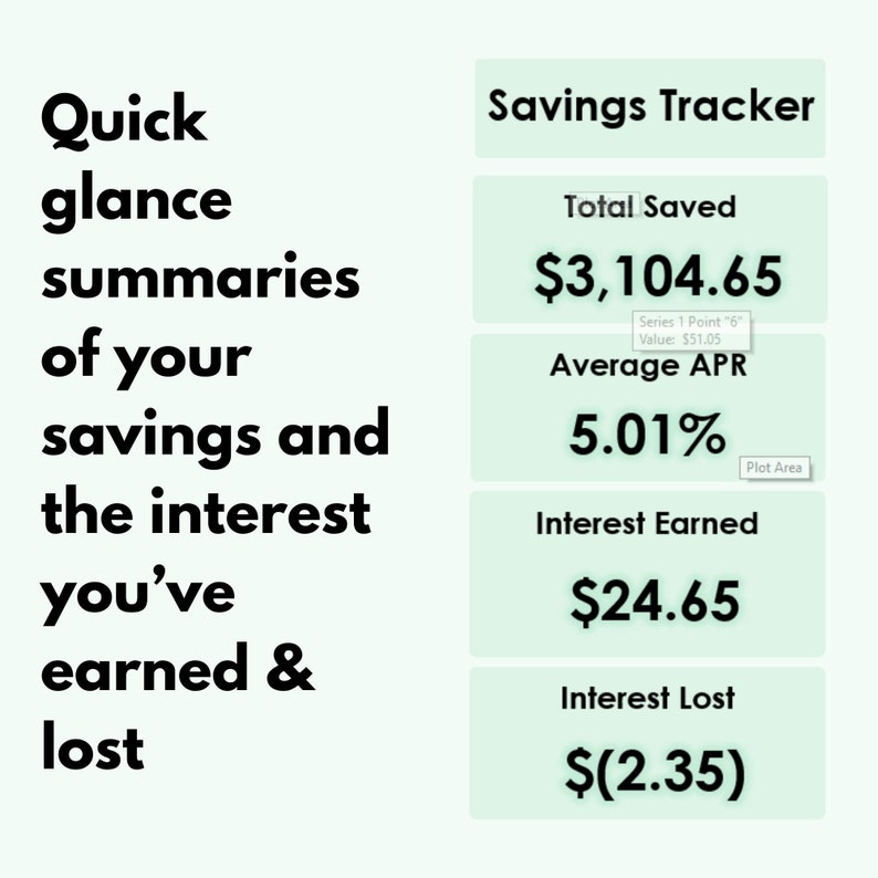 Personal Finance Savings Tracker Spreadsheet With Daily Compounding ...