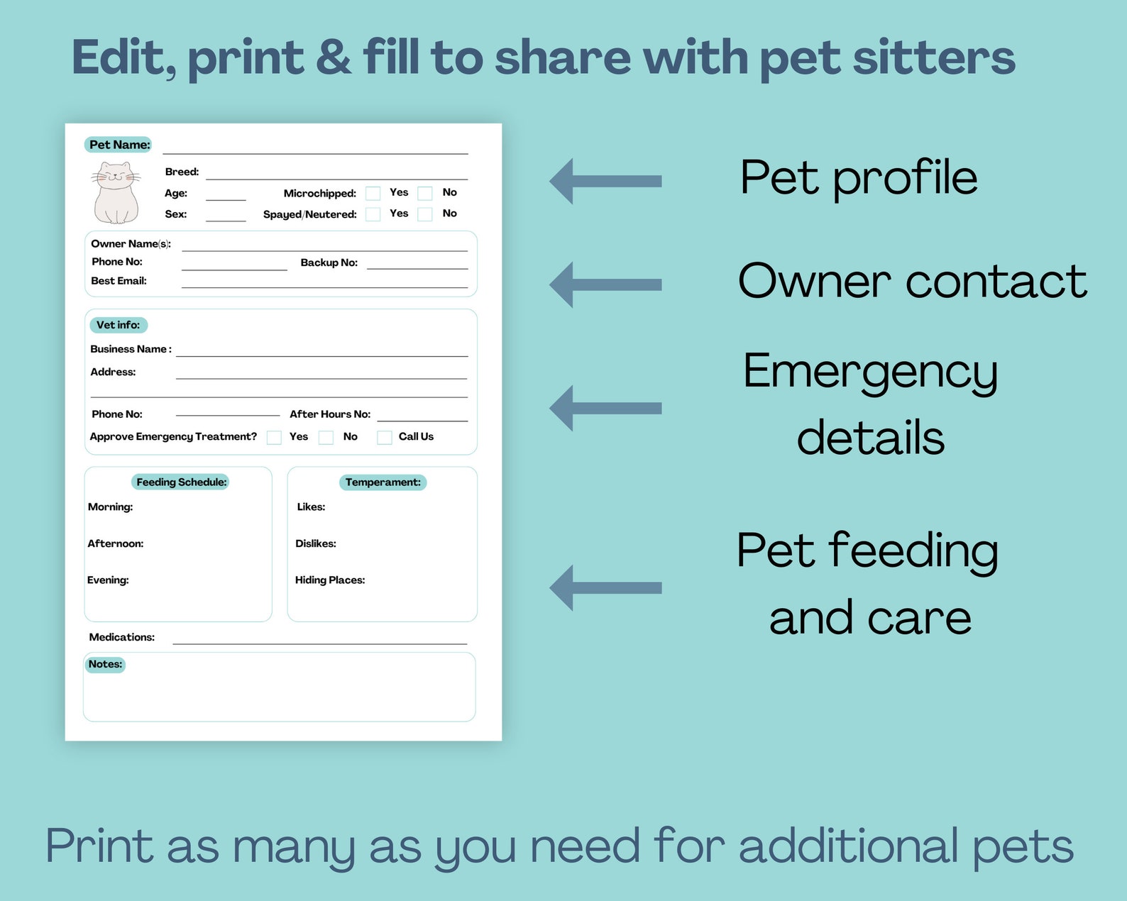 Pet Sitting Instructions Canva Template, Pet Sitter Notes, Dog Sitter ...