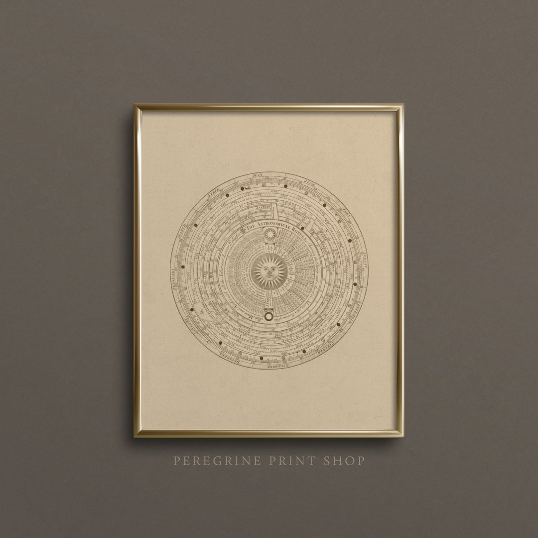 Antique Astrology Chart | FINE ART PRINT | Astrology Art Print ...
