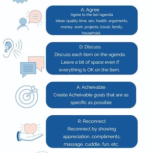 Printable RADAR Guide for Couples Dialogue (digital Download for ...