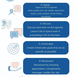Printable RADAR Guide for Couples Dialogue (digital Download for ...