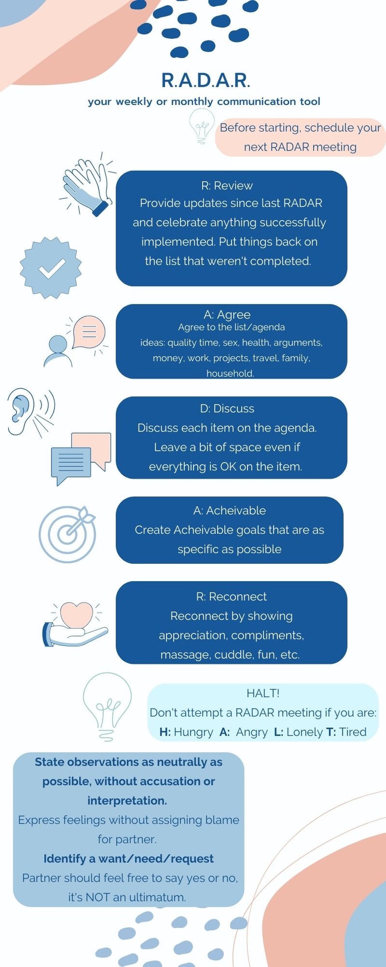 Printable RADAR Guide for Couples Dialogue (digital Download for ...