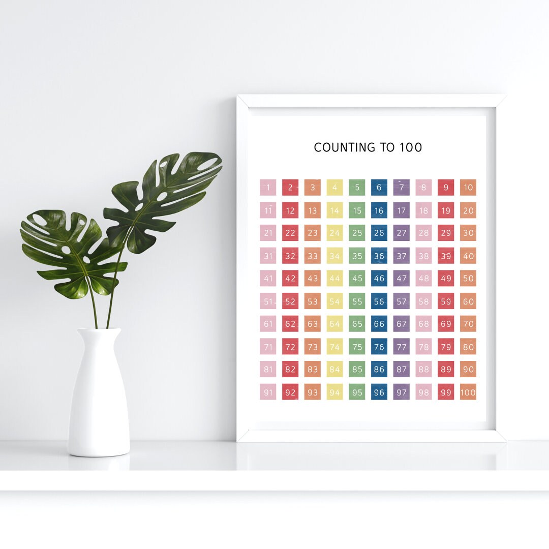 Counting to 100 Poster for Childrens Classroom or Room, Colorful ...