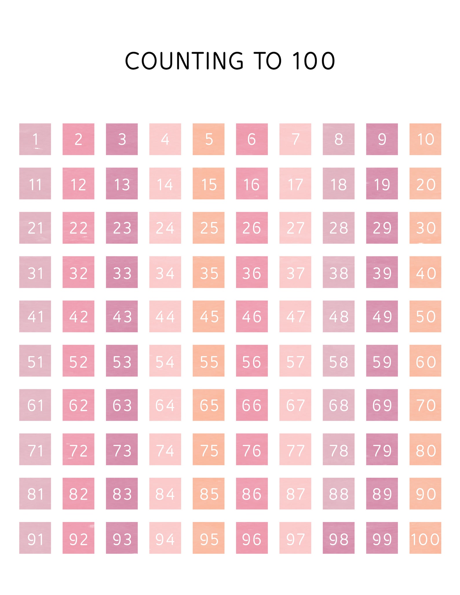 Counting to 100 Poster for Children Classroom, Educational Poster - Etsy