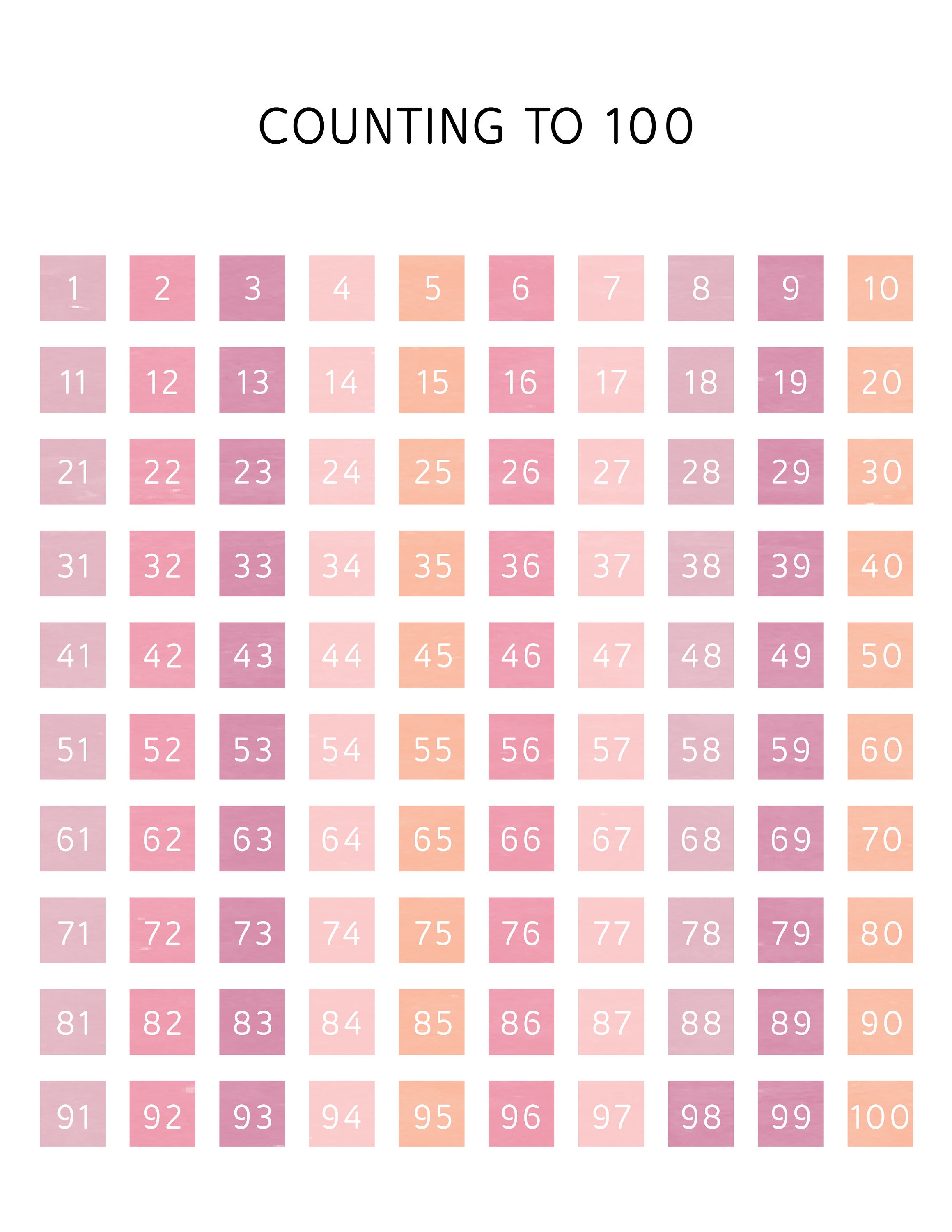 Counting to 100 Poster for Children Classroom, Educational Poster - Etsy