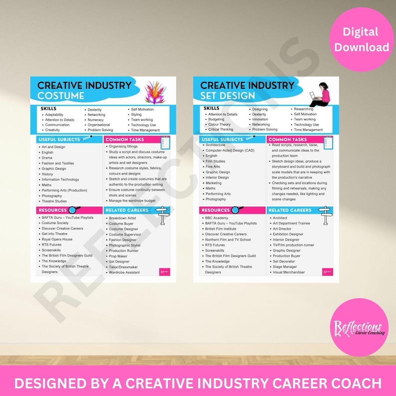 Creative Industry Career Posters: Classroom Resources (digital Download ...