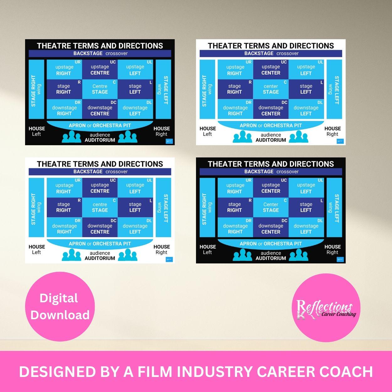 Theatre Stage Terms and Directions Digital Theatre Poster | Actor ...