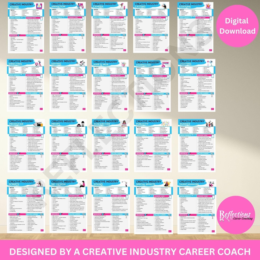 Creative Industry Career Posters: Classroom Resources (digital Download ...