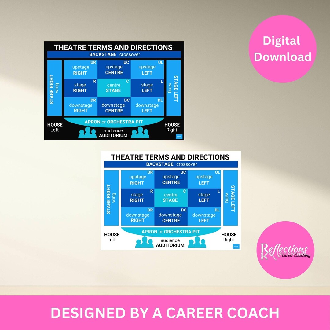 Theatre Stage Terms and Directions Digital Poster Actor Resources Drama ...