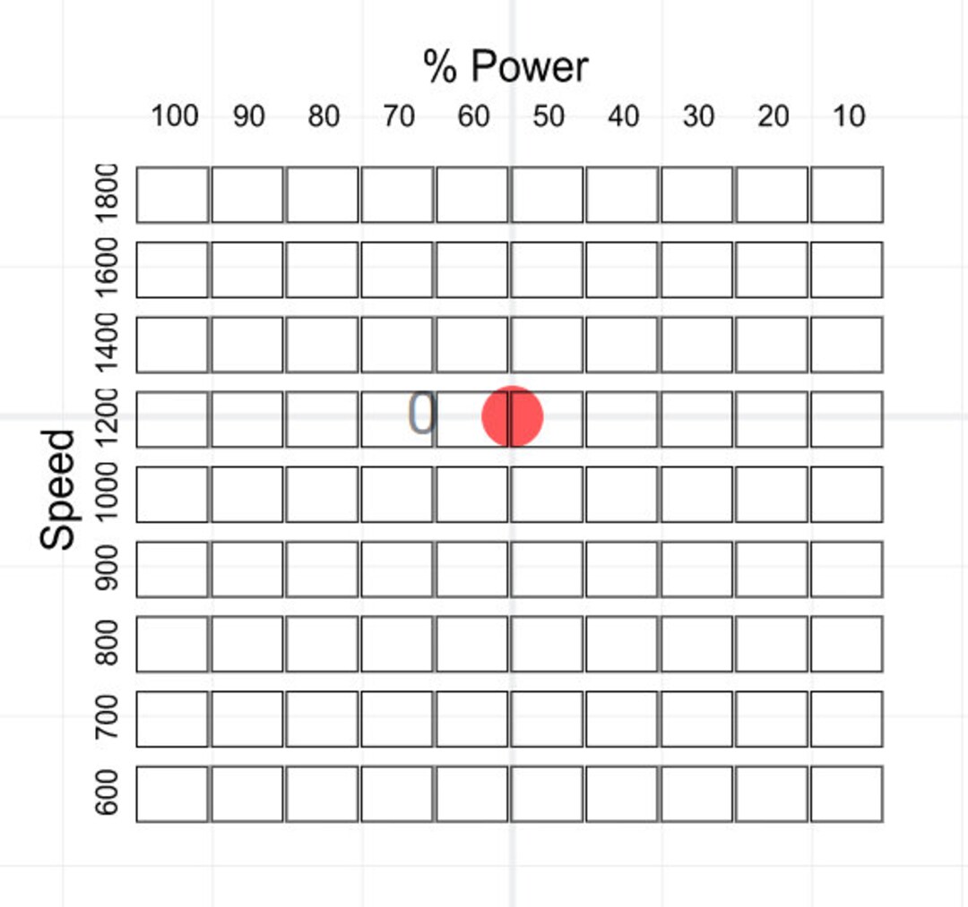 Material Power Test Template - Etsy