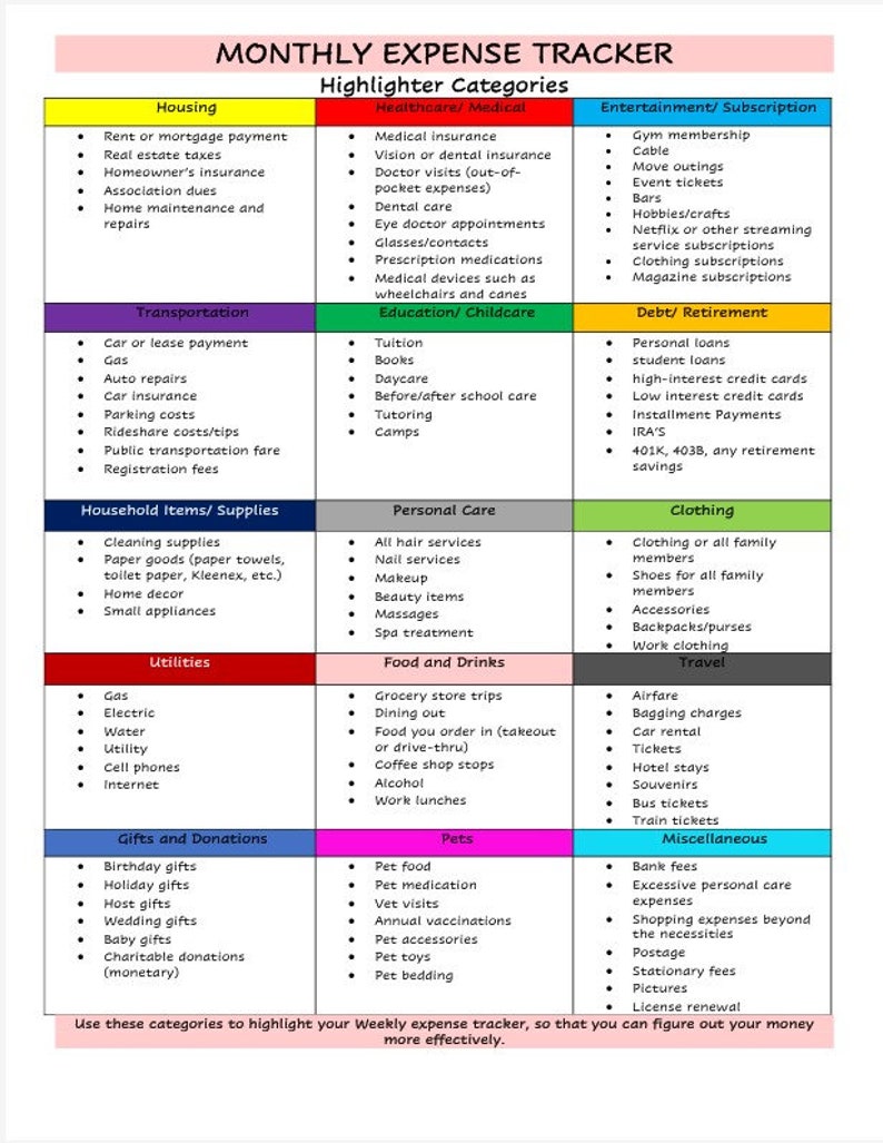 Budget Categories - Etsy