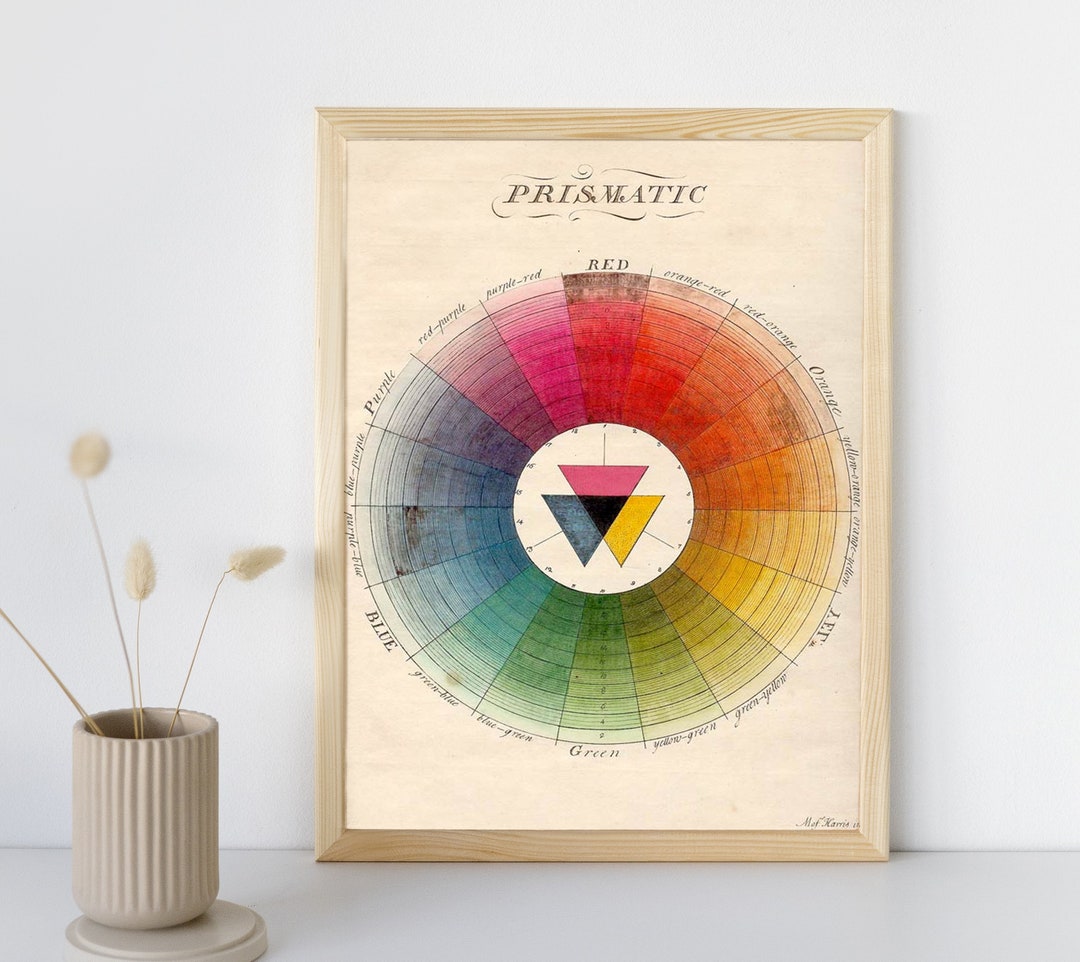 Colour Wheel Wall Art Print, Vintage Prismatic Colour Wheel Fine Art ...