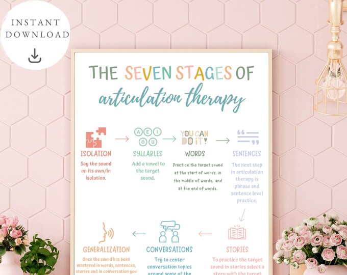 Speech Alphabet Poster, Speech Therapy Poster, SLP Poster, Speech ...