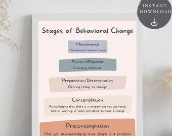Stages of Change Poster - Etsy
