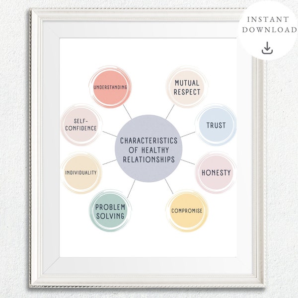 Mental Health Poster for Family - Etsy