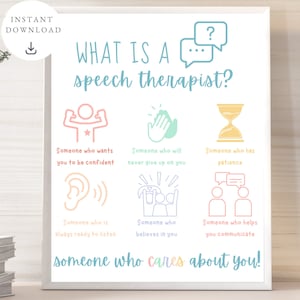 Speech Therapy Poster Speech Therapy Room Decor Speech - Etsy